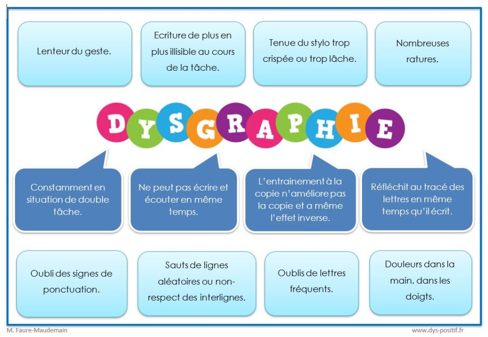 dysgraphie - au delà des apparences